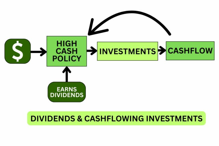 Infinite Banking and Whole Life Insurance | Money Ripples